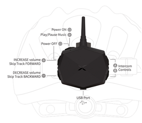Wireless Communication for Safer Rides on new cycling routes | VERTIX ...